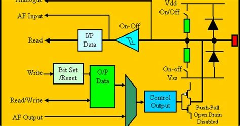 bugworkshop 甲蟲工作室 diy esp8266：esp8266 gpio 功能資源（一百零一）