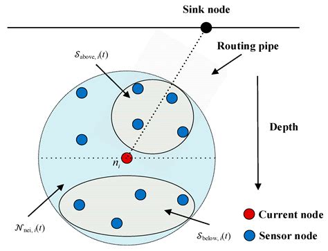 Jmse Free Full Text Asvmr Adaptive Support Vector Machine Based