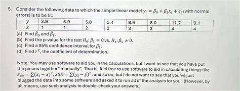 Solved Consider The Following Data To Which The Simple