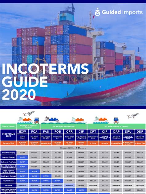 Incoterms 2020 Guide Pdf