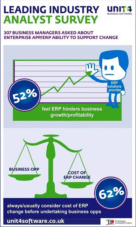 INFOGRAPHIC Considering The Cost Of ERP Change PDF