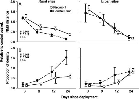 Mean 61 Se Euclidean Distances In Nonmetric Multidimensional Scaling