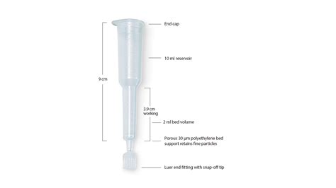 Poly Prep® Chromatography Columns Bio Rad