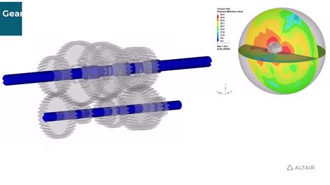 Spiros Foivos Mallios On Linkedin Motionsolve Optistruct Hypergraph