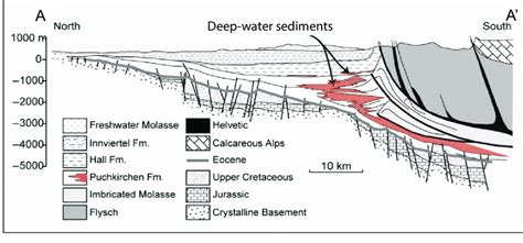 Regional Geological Cross Section Of The Upper Austrian Molasse Basin Download Scientific