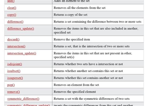 Python Set Methods Reference Pdf Connect 4 Techs