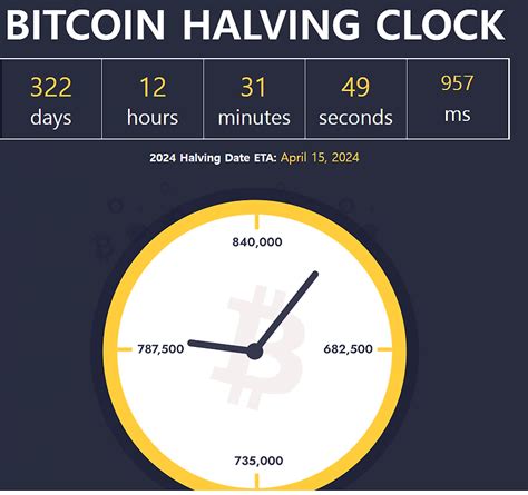 Bitcoin Halving Clock