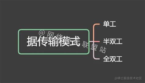 超干货！彻底搞懂单工、半双工、全双工的区别与联系在网络世界中，我们经常听到全双工、半双工的名词，除了这两个名词还有一个名 掘金