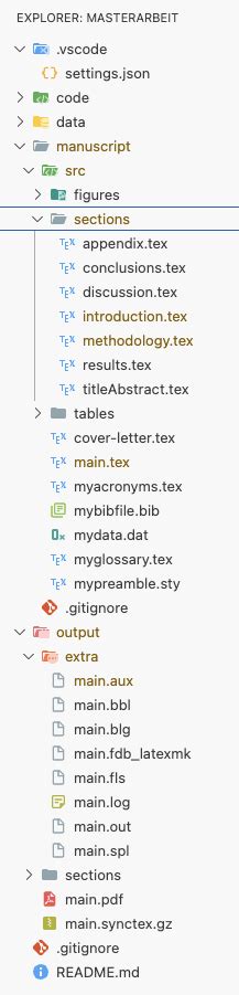 Pdftex Latex Workshop In Vscode Creates Unexpected Folder When Using
