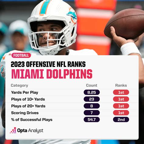 Patriots Vs Dolphins Prediction
