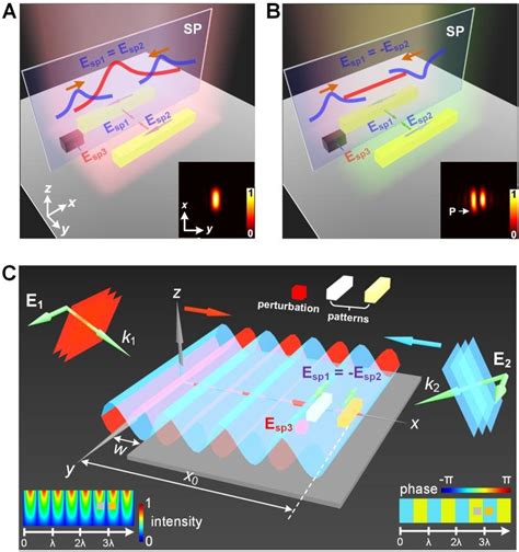 Simplified Schematics For Showing The Mathematical Principle And Download Scientific Diagram