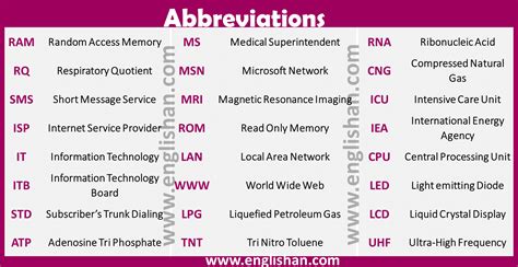 Geometrie Beschäftigt Verlobt über Acronyms Examples For Students