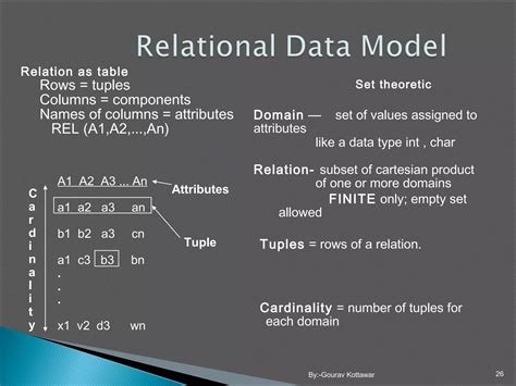 relational model in dbms and sql database ppt