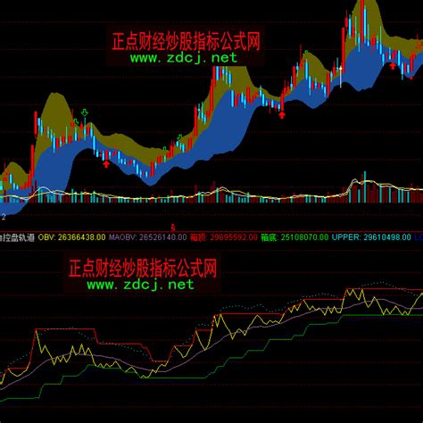 通达信主力控盘轨道指标公式正点财经 正点网