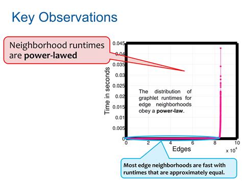Leveraging Multiple Gpus And Cpus For Graphlet Counting In Large Networks Pptx Internet