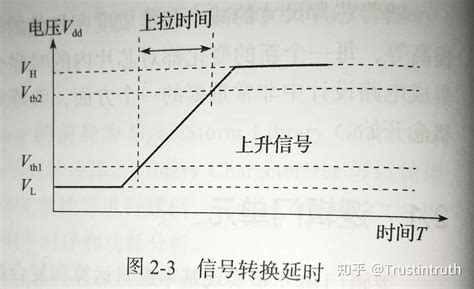 静态时序分析读书笔记（二 静态时序分析的基础知识 知乎