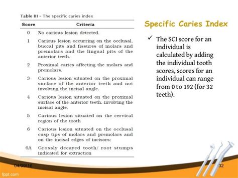 International Caries Detection And Assessment System Icdas