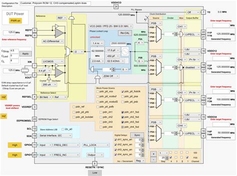 Webench® Toolscdci6214 Cdci6214 Clock And Timing Forum Clock And Timing Ti E2e Support Forums