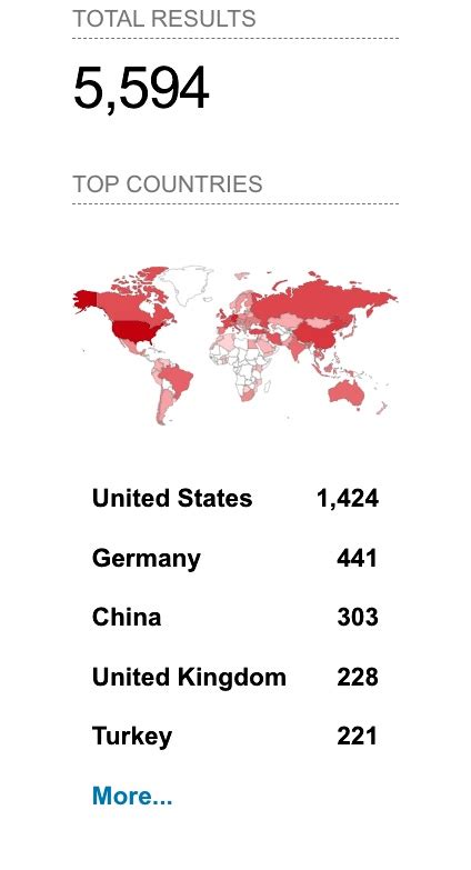 Vulnerability In Vmware Product Has Severity Rating Of 9 8 Out Of 10 Weekly Geek
