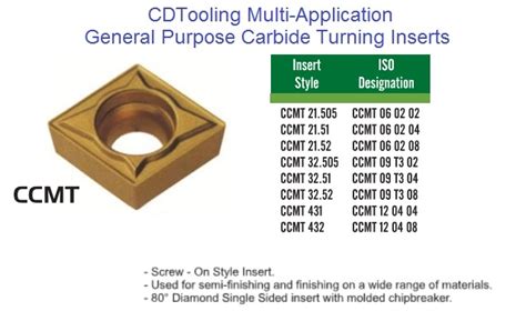 Ccmt 215 322 43060209t31204 C520c550cm02cm14 Carbide