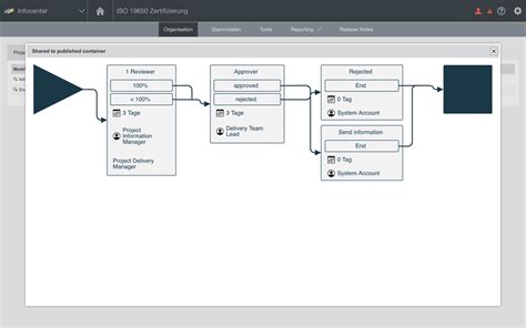 Powerful Workflows In Conclude Cde Help Automate Project Procedures And Effectively Connect