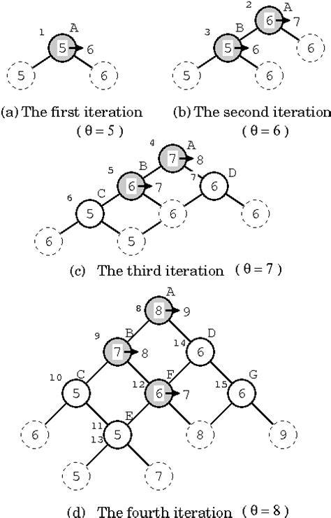 Figure 1 From Stochastic Node Caching For Memory Bounded Search