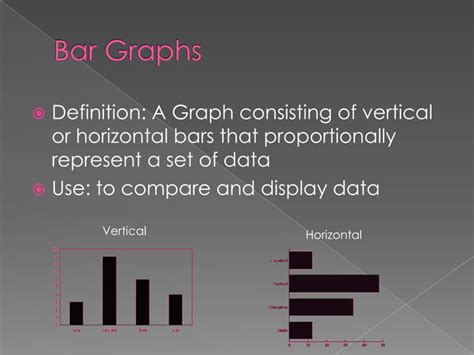 How To Make A Frequency Table And Bar Graph PPT