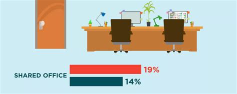 The Ideal Work Environment For Creativity