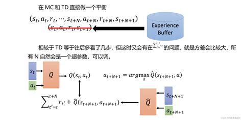 强化学习dqn算法的改进改进dqn路径 Csdn博客