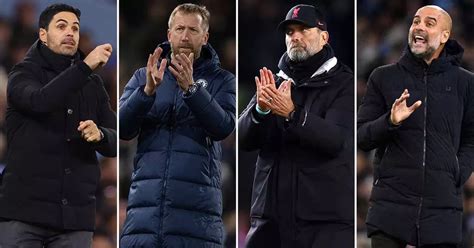 Premier League Supercomputer Predicts Final Table After Record January