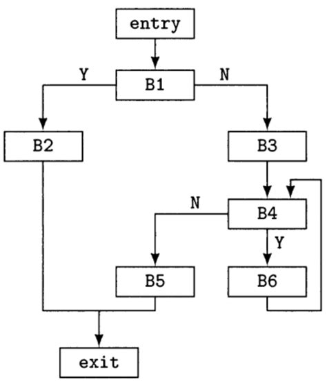 rework ir as a graph of extended basic blocks · issue 104 · sysprog21