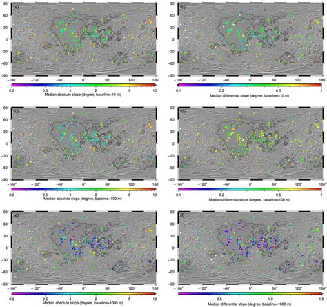 Spatial Distributions Of The Median Absolute Slope Left And The