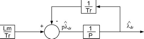 A Tuned Current Model Rotor Flux Observer Download Scientific Diagram
