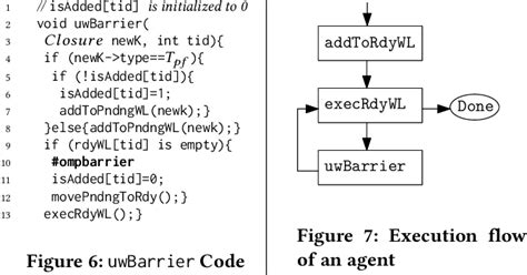 Figure 1 From Efficiency And Expressiveness In Uw Openmp Semantic Scholar