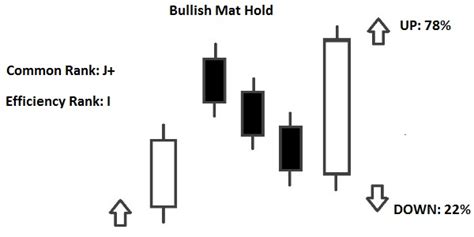 Mat Hold Pattern Reg Trading