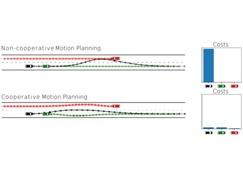 Kit Mrt Research Decision Making And Motion Planning