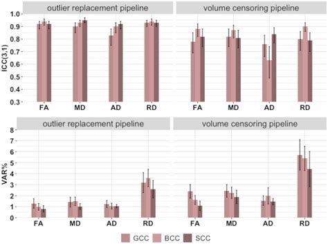 Testretest Reliability Icc And Variability Var Of The