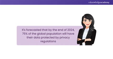 What Is Data Encryption How It Works And Why Is It Important