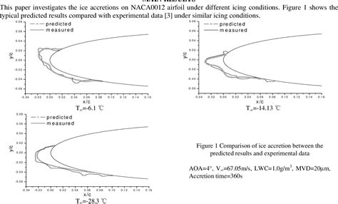 Figure 1 From Numerical Simulation Of Ice Accretion On Airfoils