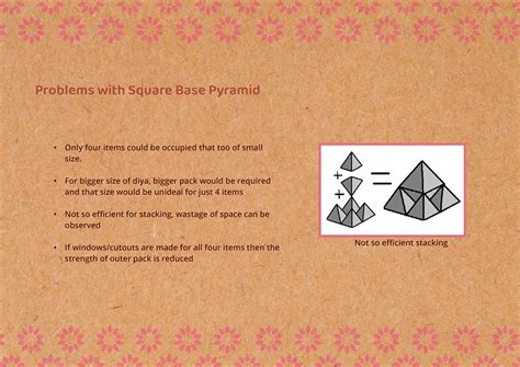 Packaging For Local Diya Packaging On Behance