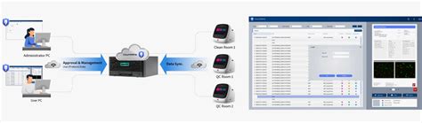 Luna‑fx7™ Automated Cell Counter Logos Biosystems