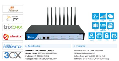 Cisco Ip Pbx Call Manager Gsm To Sip Gateway Technology Market Nigeria