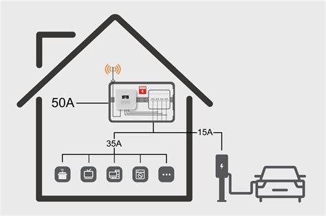 Besen Dynamic Load Balancing Ev Charger