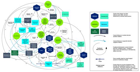 IJERPH Free Full Text Individual Workplace Well Being Captured Into