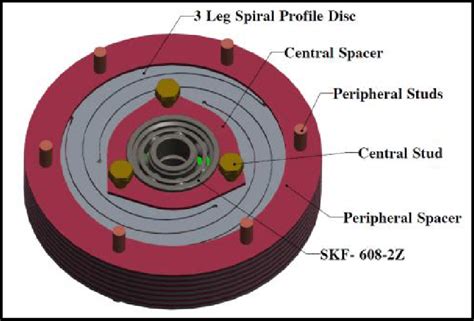Stack Assembly See Online Version For Colours Download Scientific