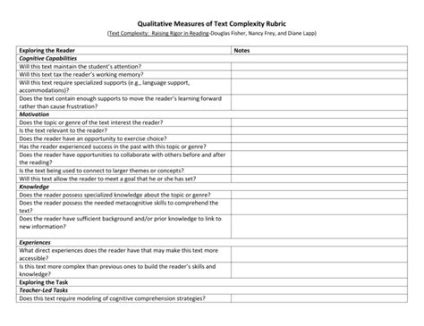 Qualitative Measures Of Text Complexity Rubric