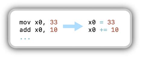 Decompiling Apps With Ai Language Models Nowsecure