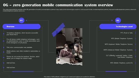 0g Zero Generation Mobile Communication System Overview Wireless Technology Transformation