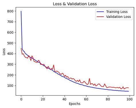 Ritik Jain On Linkedin Machinelearning Datascience Iplprediction