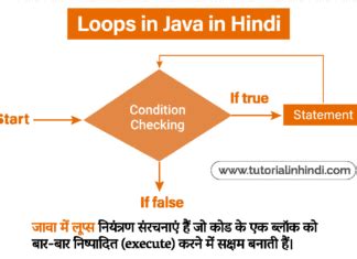 Tutorial in Hindi परगरमग सख हद म